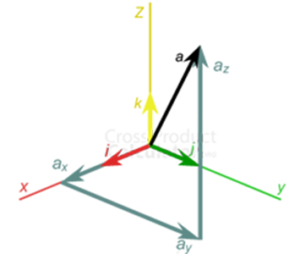 Cross Product Calculator ( Vector ) | Step-by-step Solution