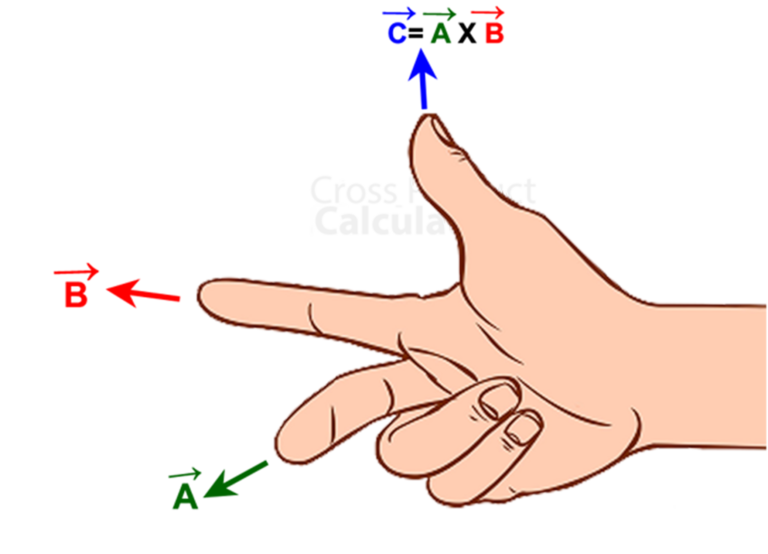 Cross Product Calculator ( Vector ) | Step-by-step Solution