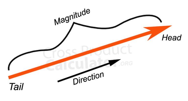 Cross Product Calculator ( Vector ) | Step-by-step Solution